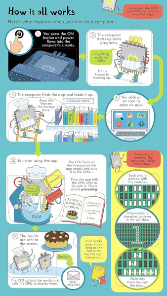Look Inside How Computers Work | The Wooden Horse
